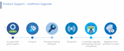 midPoint: Open‑Source Identity Governance & Administration (IGA) Plattform